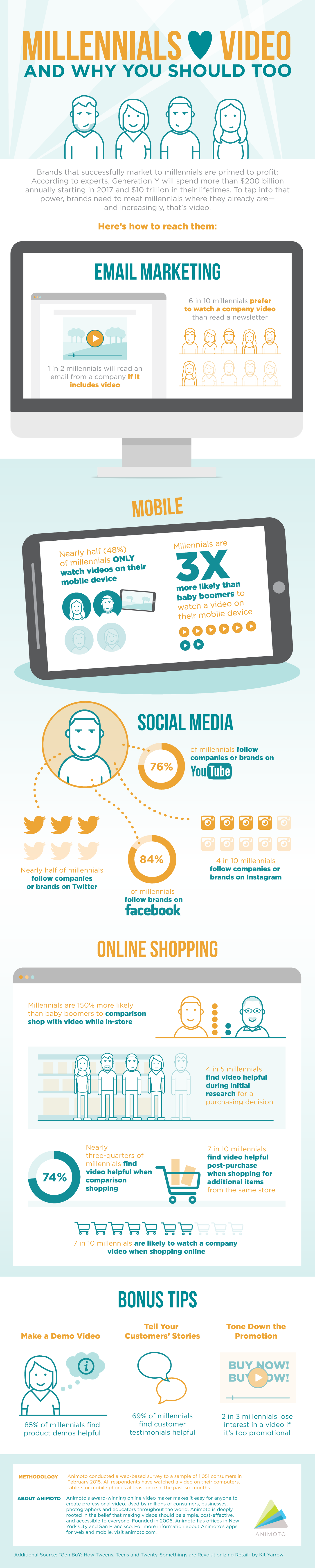 [Infographic] Those Dang Kids and Their Videos