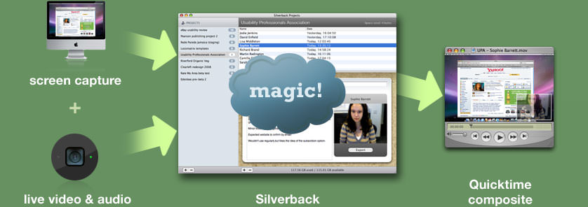 Big List of Usability Testing Resources - Website Magazine